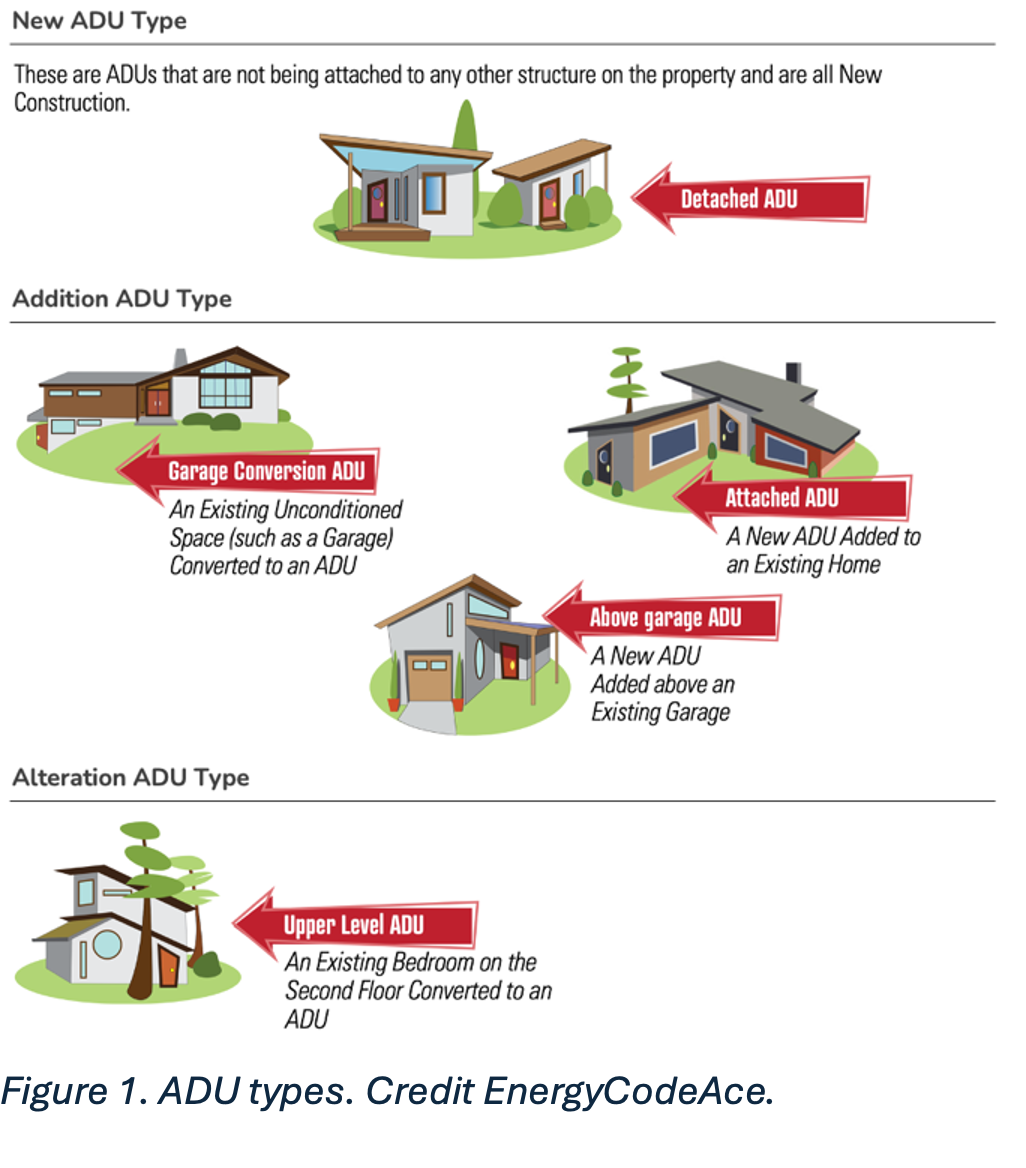 A New Technical Guide to Building ADUs - GreenBuildingAdvisor