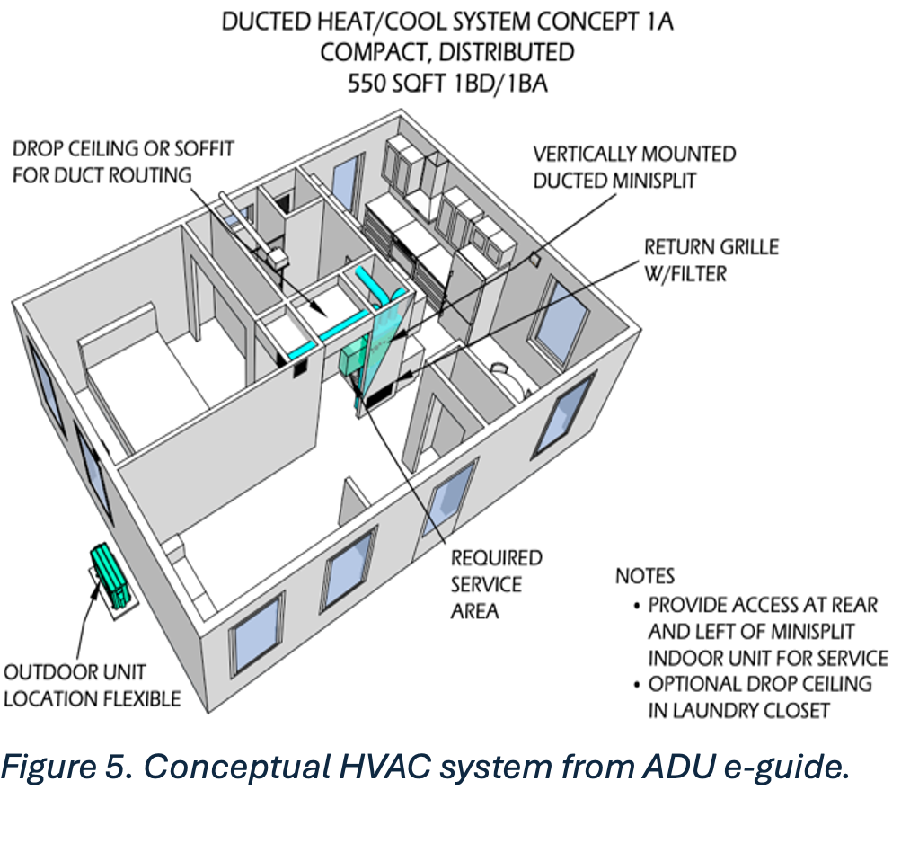 A New Technical Guide to Building ADUs - GreenBuildingAdvisor