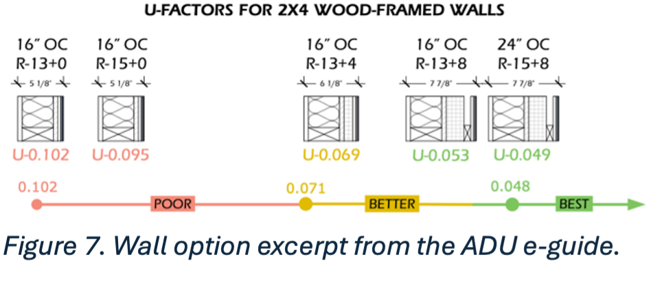 A New Technical Guide to Building ADUs - GreenBuildingAdvisor