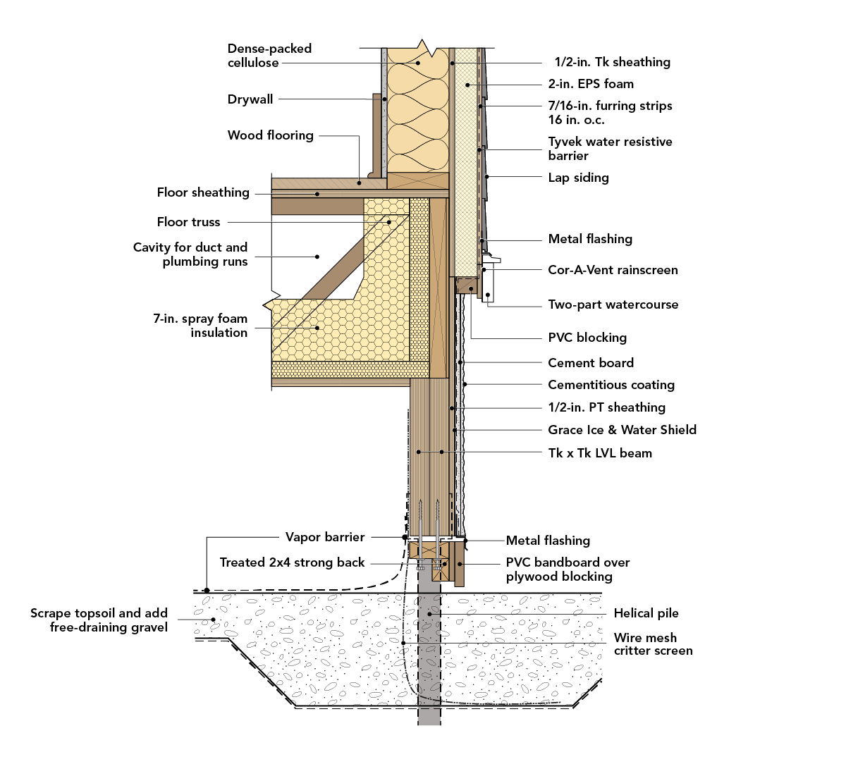 Helical Piles with Vented Crawlspace - GreenBuildingAdvisor