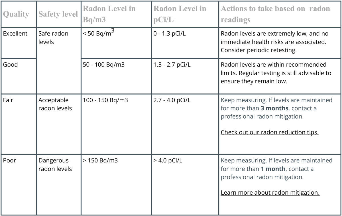 Diagnostic Tools We Use: Radon Monitoring - GreenBuildingAdvisor