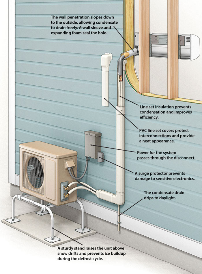 Does It Make Sense to Install a Heat Pump? - GreenBuildingAdvisor