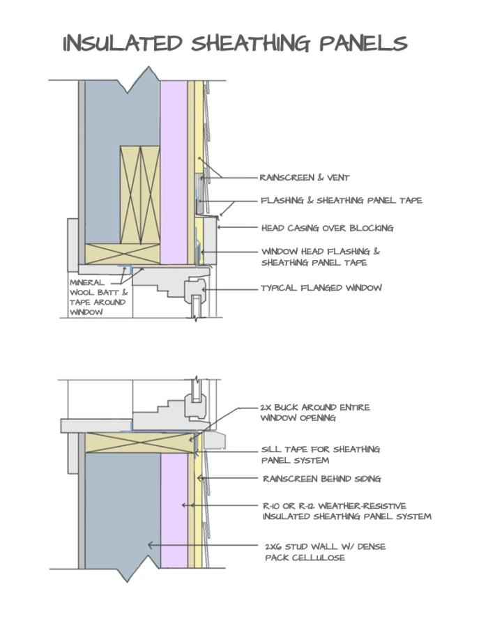 Strategies for Combining Flanged Windows with Exterior Insulation ...
