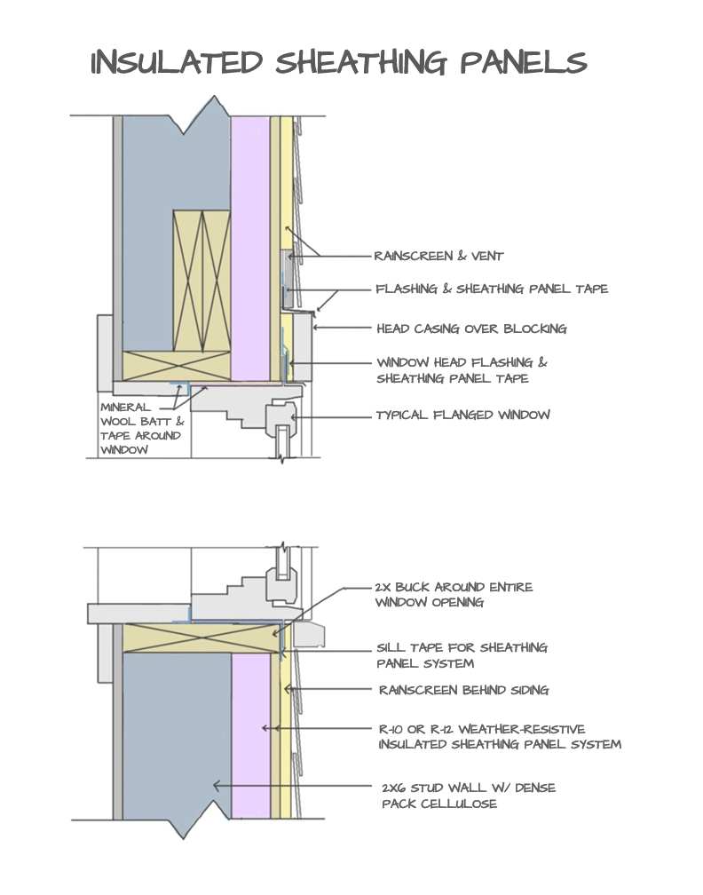 Strategies for Combining Flanged Windows with Exterior Insulation ...