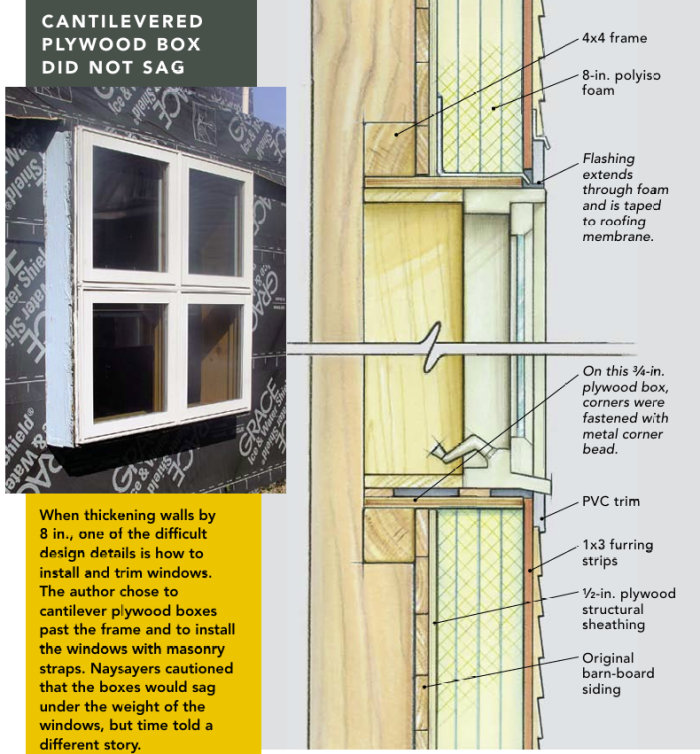 Foam Shrinks, and Other Lessons - GreenBuildingAdvisor
