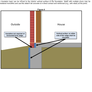 Slab edge insulation not directly against edge - GreenBuildingAdvisor