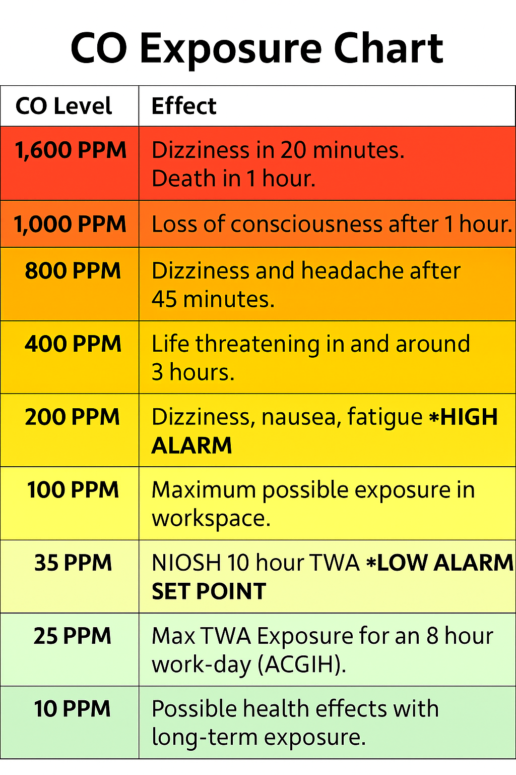 Diagnostic Tools We Use: Portable and Wearable Ambient-Gas Monitors ...