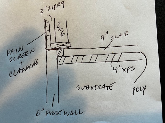 Frost Wall Options for a Slab-on-Grade Home - GreenBuildingAdvisor