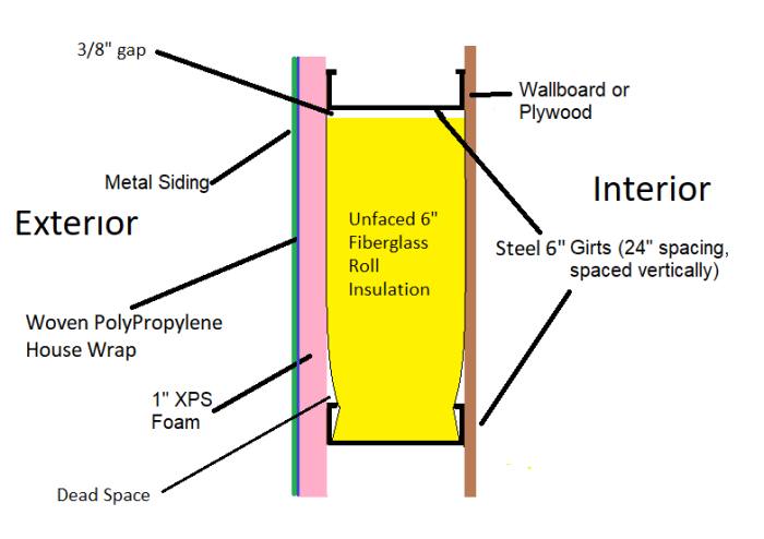 Gap in fiberglass insulation in steel building wall cavity ...