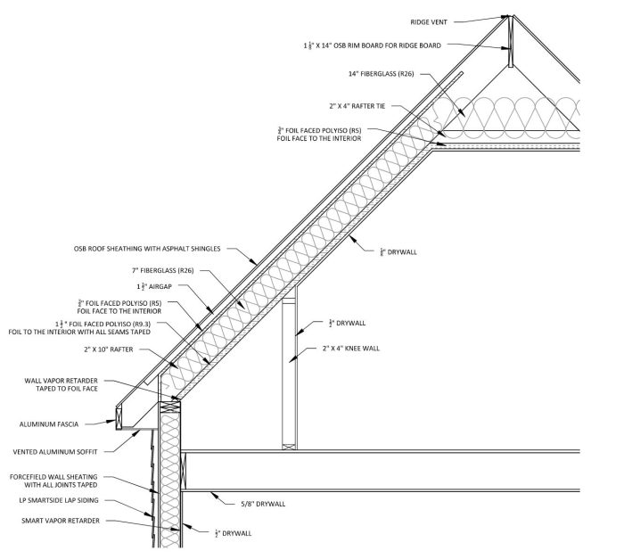 Critique my rafter insulation plan - GreenBuildingAdvisor