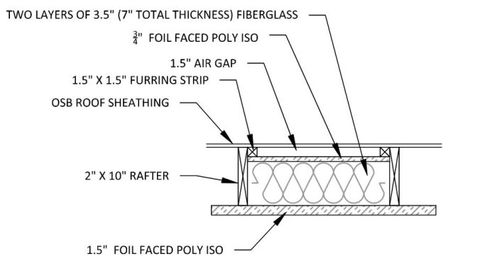 Critique my rafter insulation plan - GreenBuildingAdvisor