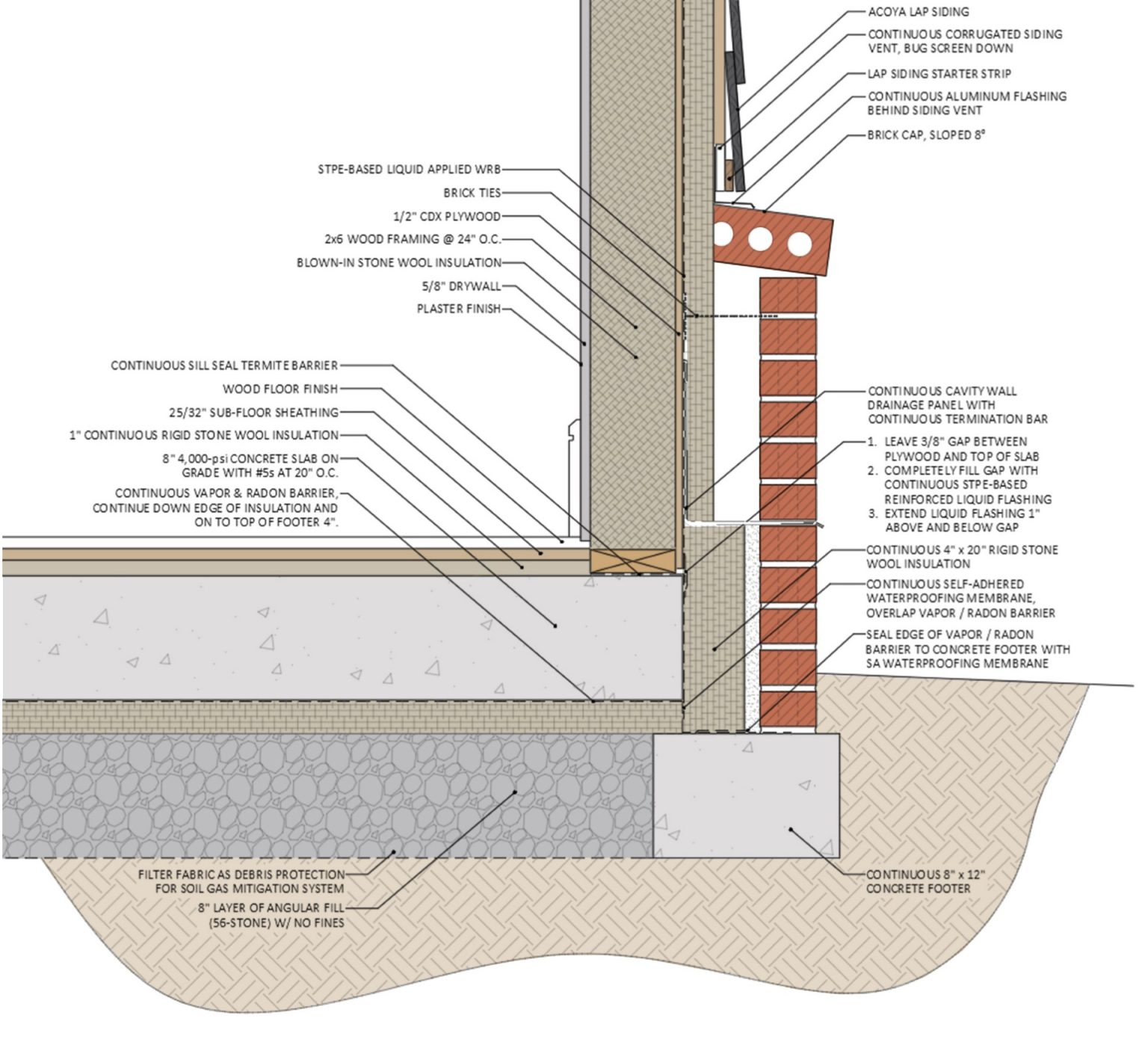 A Perfect Enclosure: Aligning Continuity, Clarity, Durability, and ...